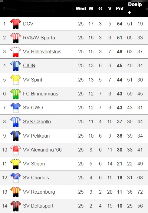 Sparta - Spirit | vv Spirit